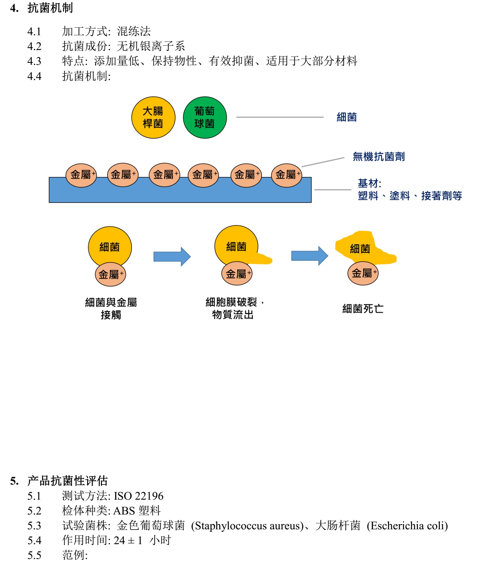 奇美推出抗菌级ABS与HIPS塑料